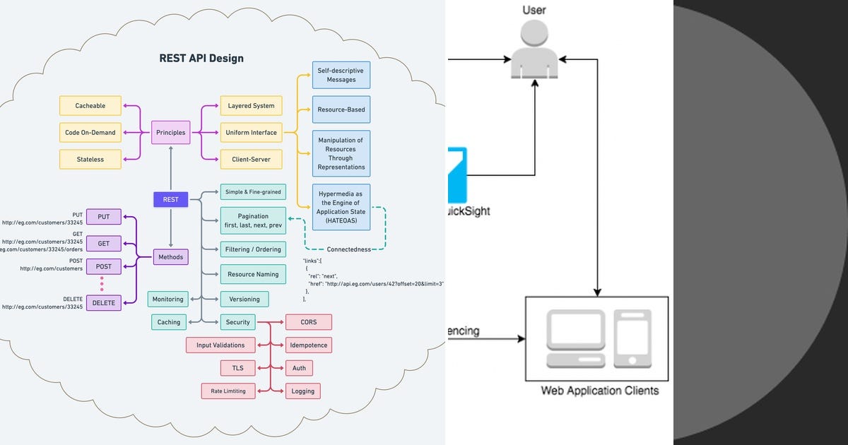 List: Programming | Curated by vilian | Medium