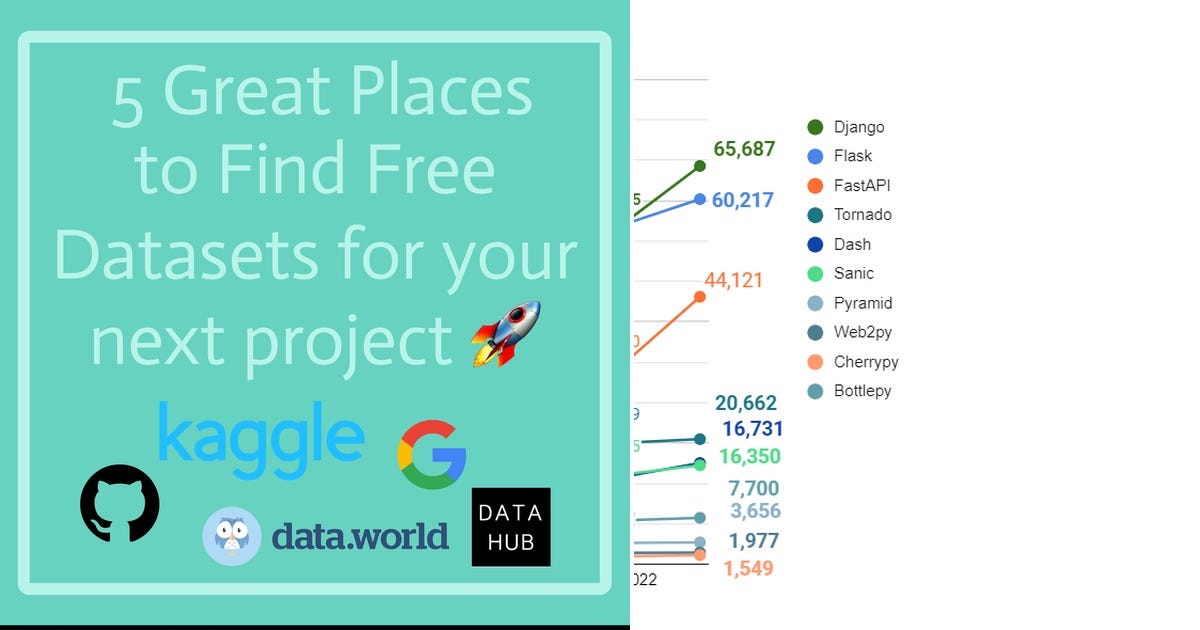 List: Python | Curated by Lucianondolenc | Medium