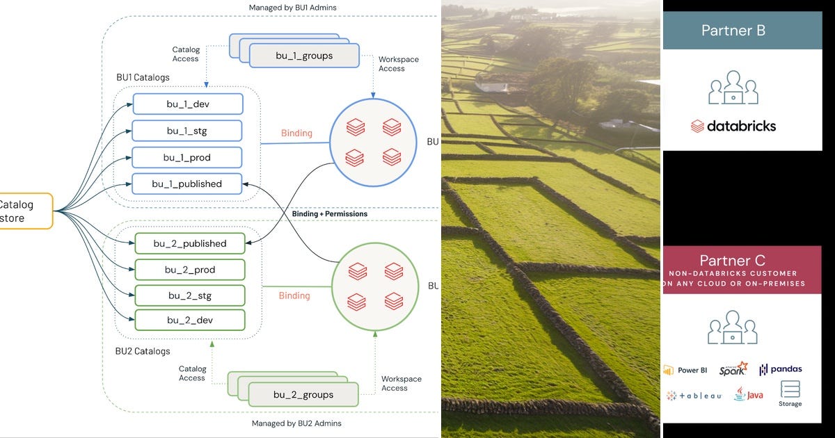 List: Databricks | Curated by Joshua Phuong Le | Medium