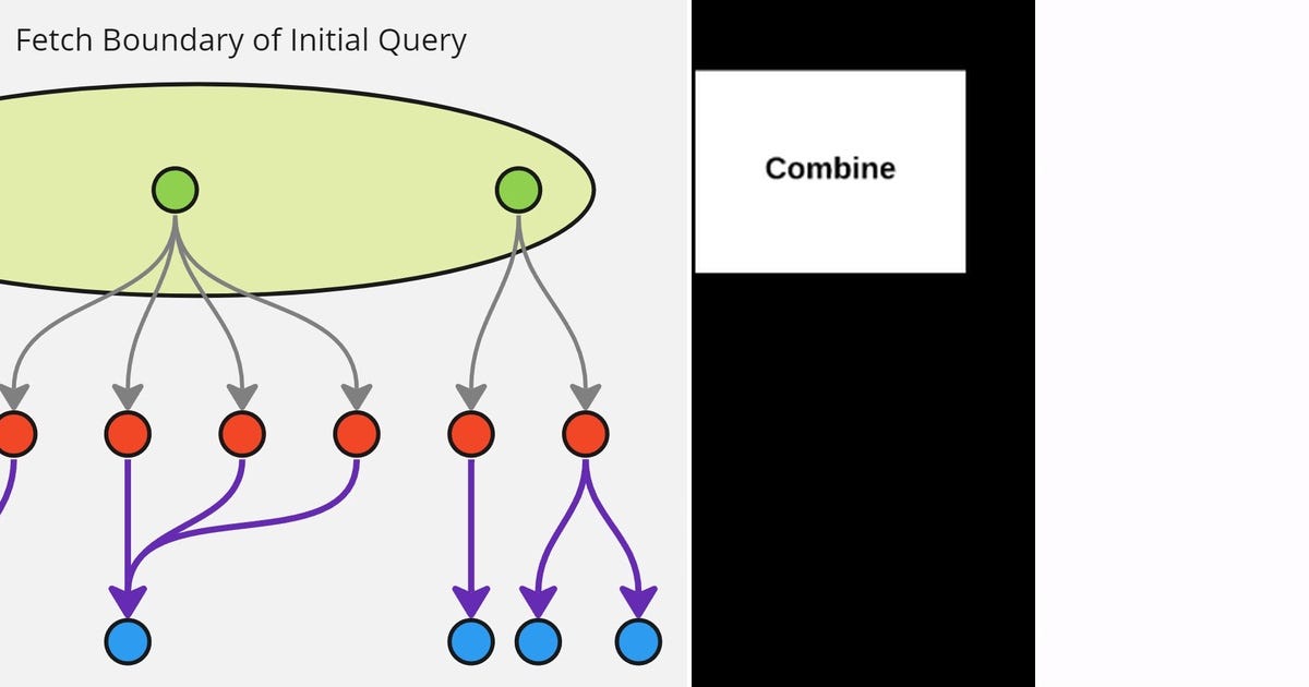 List: Java Core | Curated by Shiba Nguyen | Medium
