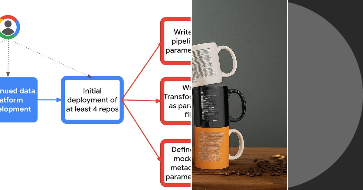 List: BigQuery | Curated by Gerald O'Boyle | Medium