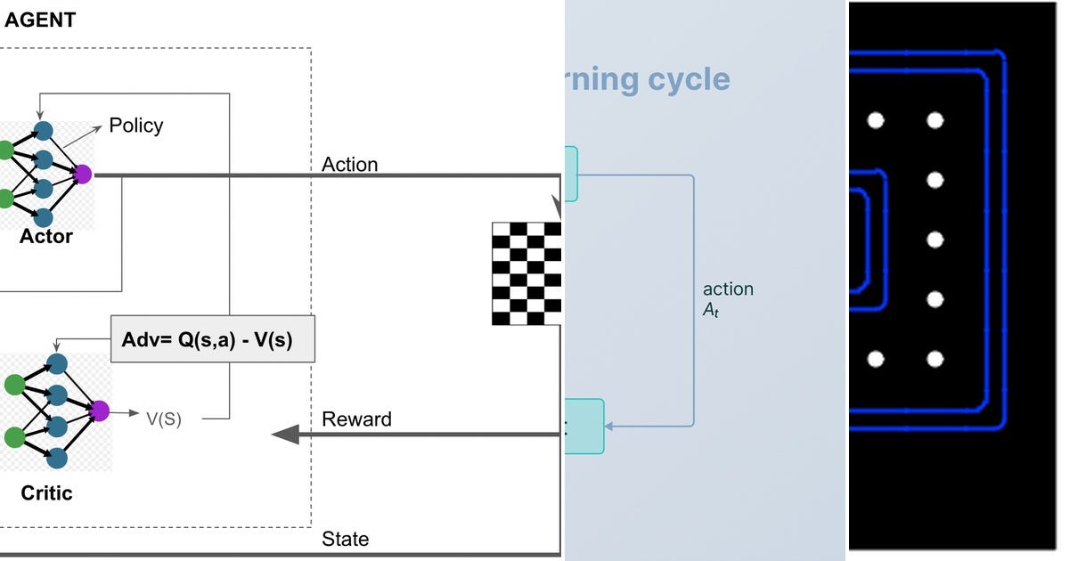 List: Reinforcement_Learning | Curated by Stats Cob | Medium