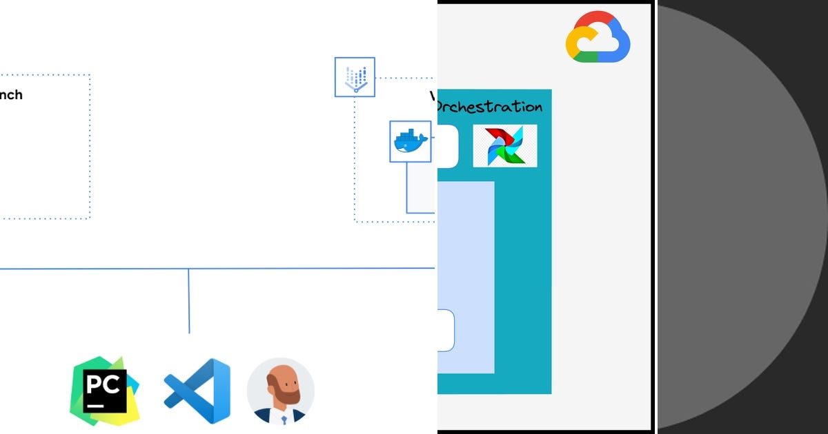 List: gcp | Curated by Onur Kerimoglu | Medium