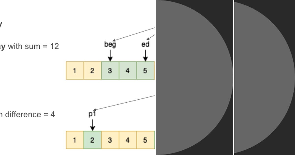 List: two pointer | Curated by Birhan_Aschalew | Medium