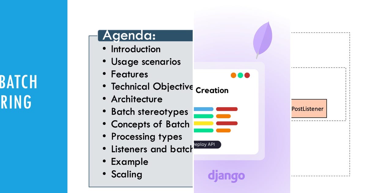 List: spring | Curated by Dina Mohsen | Medium