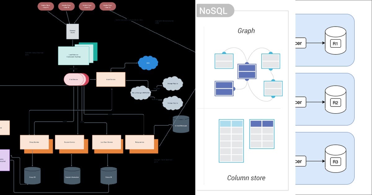 List: System design | Curated by Brett Patterson | Medium