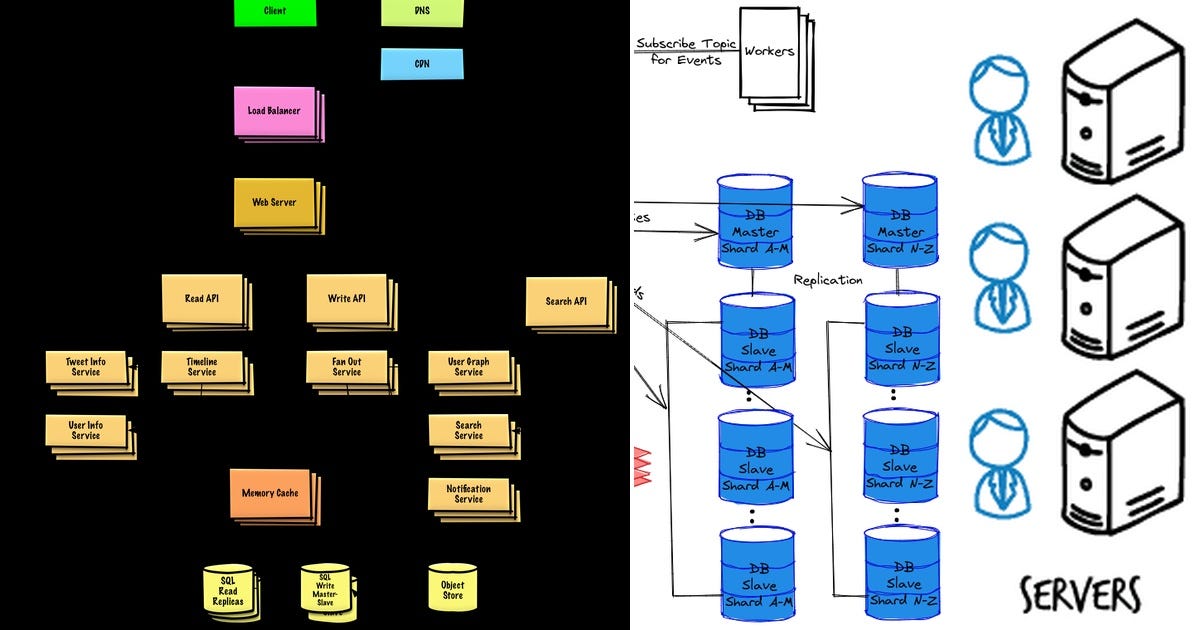 List: System Design | Curated by Tyler Reagan | Medium