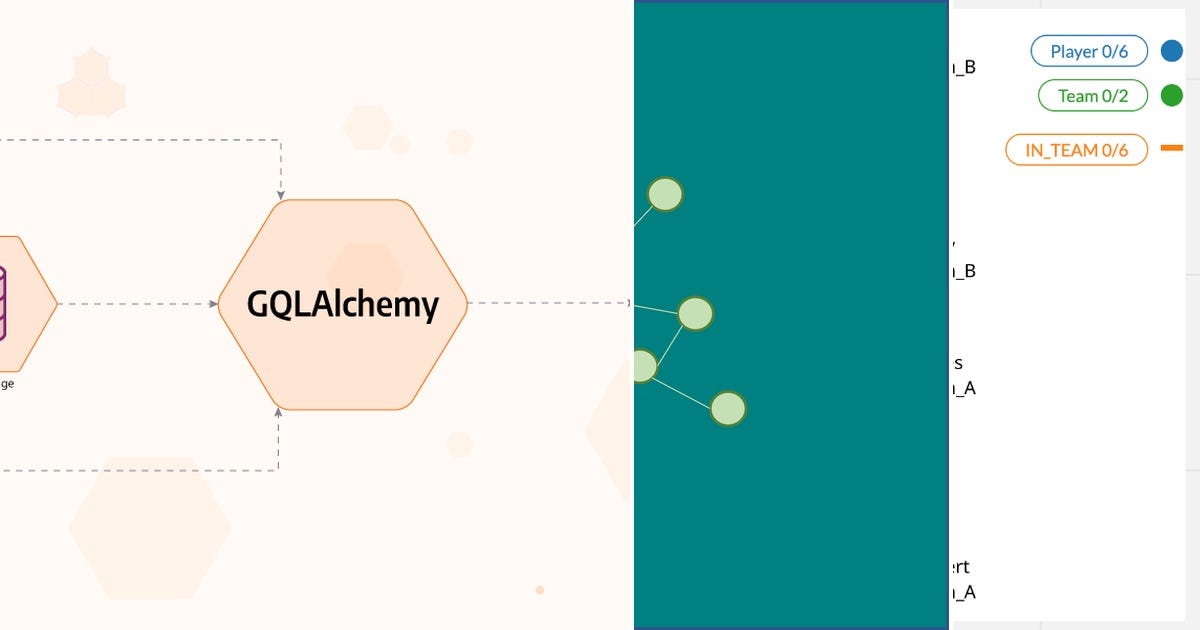 List: Graph | Curated by Guilherme Sander | Medium