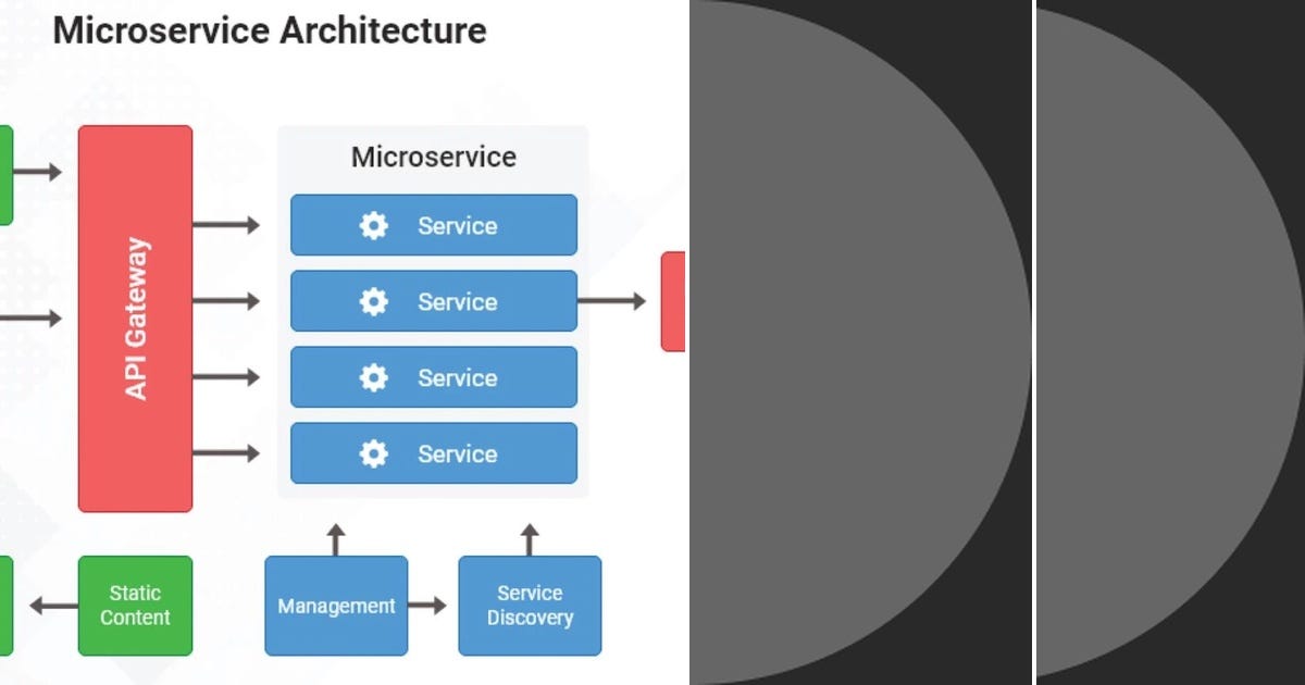 List: Design Pattern for Microservices | Curated by bectorhimanshu | Medium