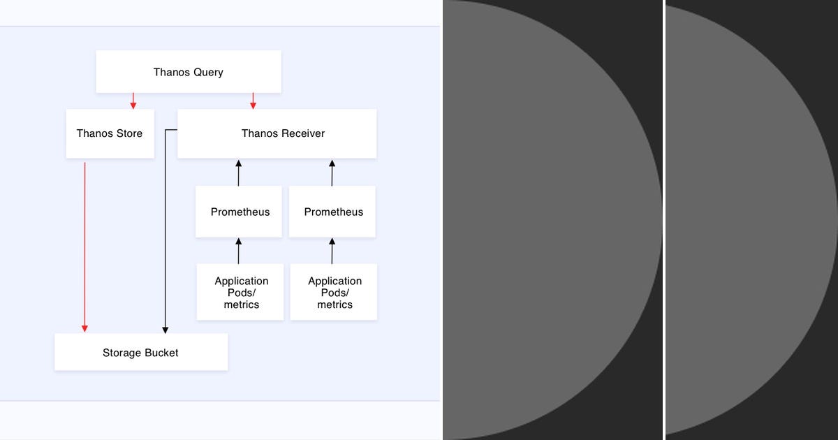 List: Thanos | Curated by yang liu | Medium