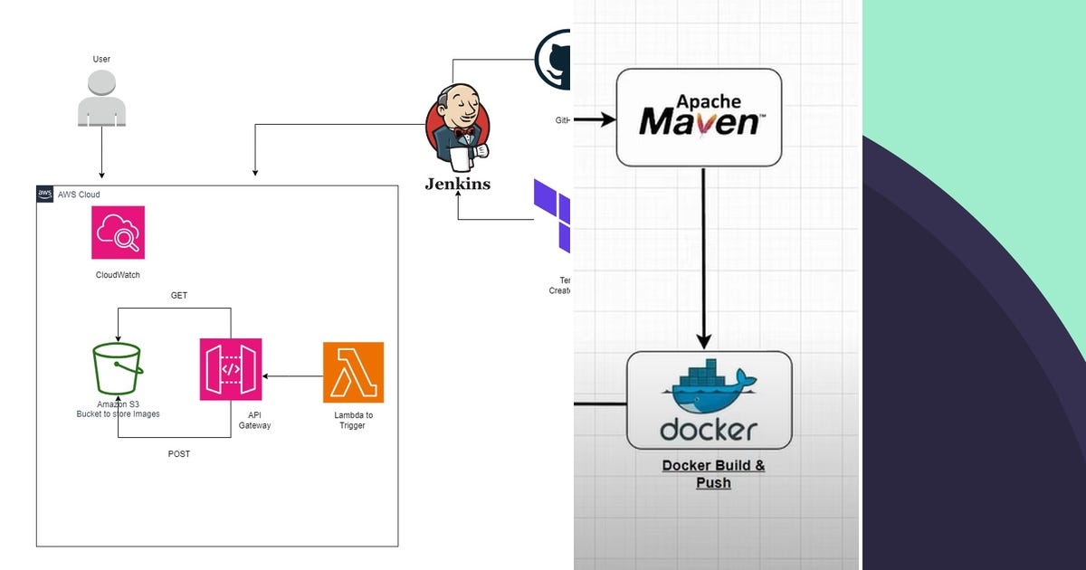 List: DevOps related | Curated by Karim Rashid | Medium