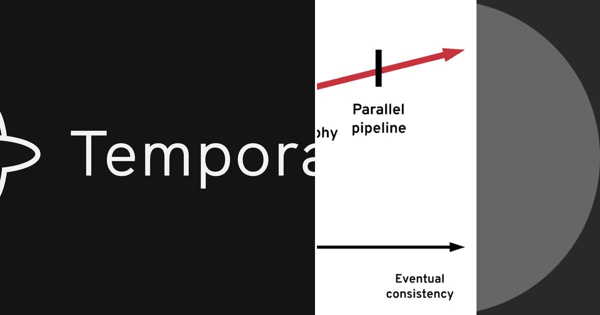 List: temporal.io | Curated by Ian Lim | Medium