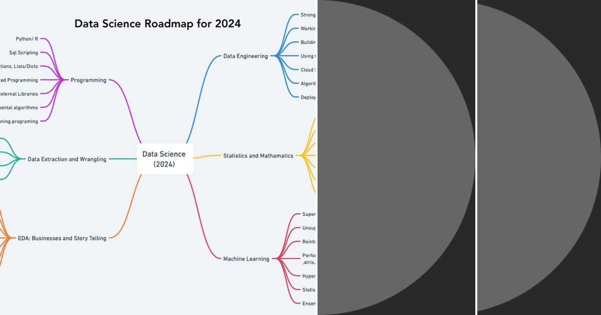 List: data science | Curated by Csq | Medium