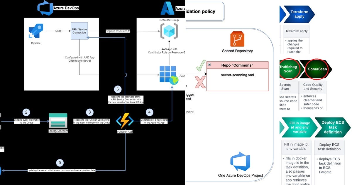 List: Pipelines | Curated by Israel Urrea | Medium