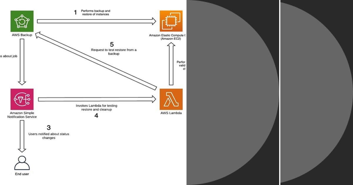 List: UDP | Curated by Ron Arazi | Medium