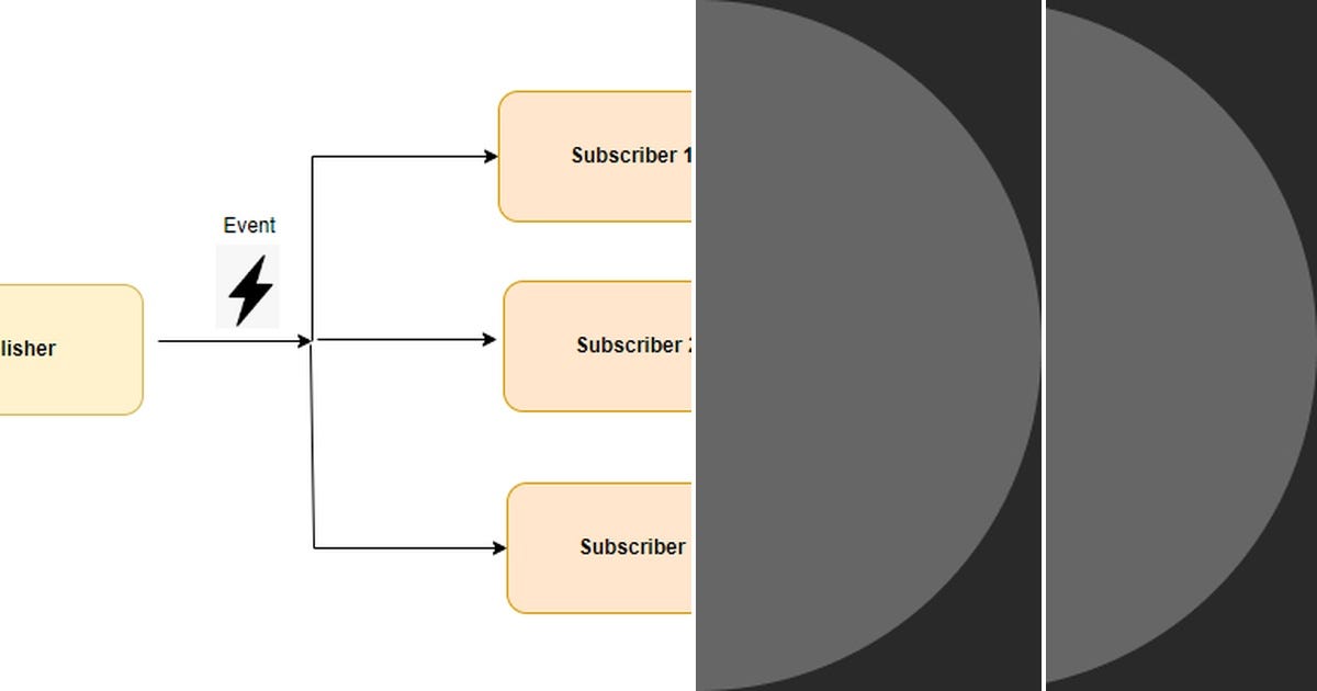 List: Oracle | Curated by Javid Ur Rahaman | Medium