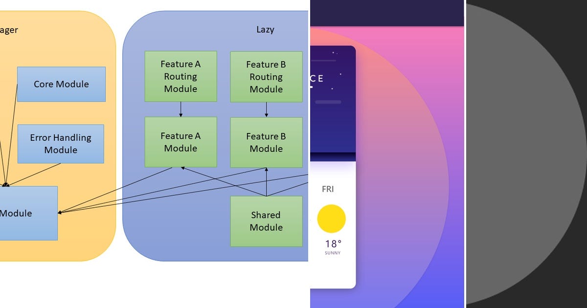 List: Angular | Curated by Edinson Nuñez More | Medium