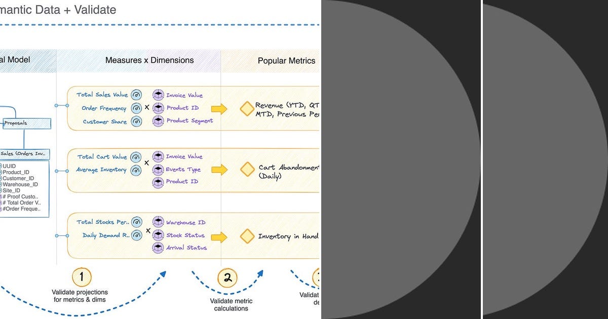 List: Data Engineering | Curated by TimesTraveler | Medium