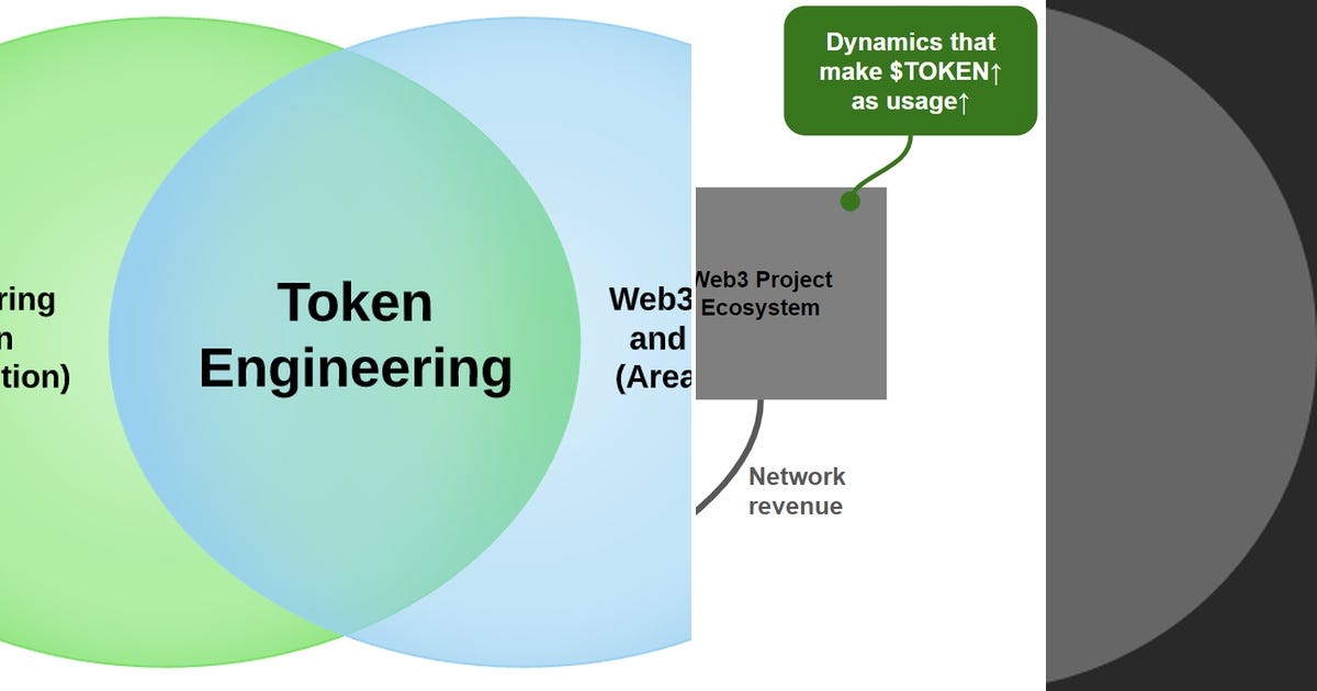 List: Token engineering | Curated by Nicholas | Medium