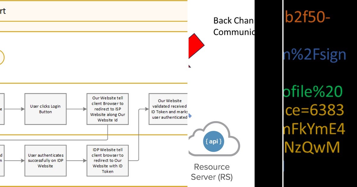 List: Security | Curated by Yaz | Medium