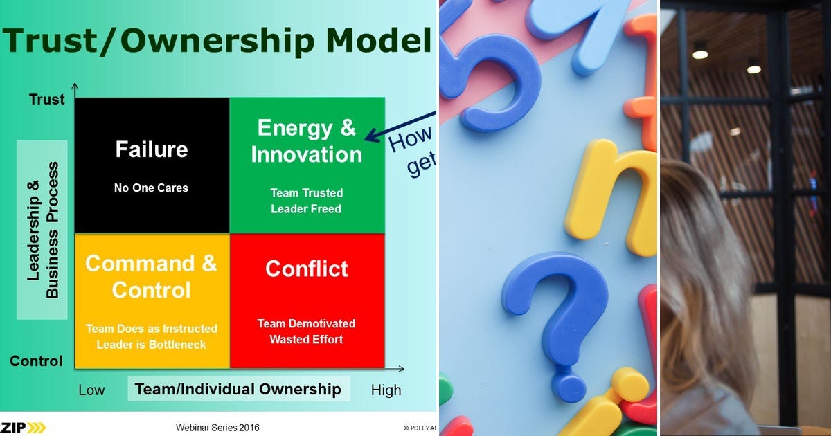 List: Organization | Curated by Nicholas Sweeney | Medium