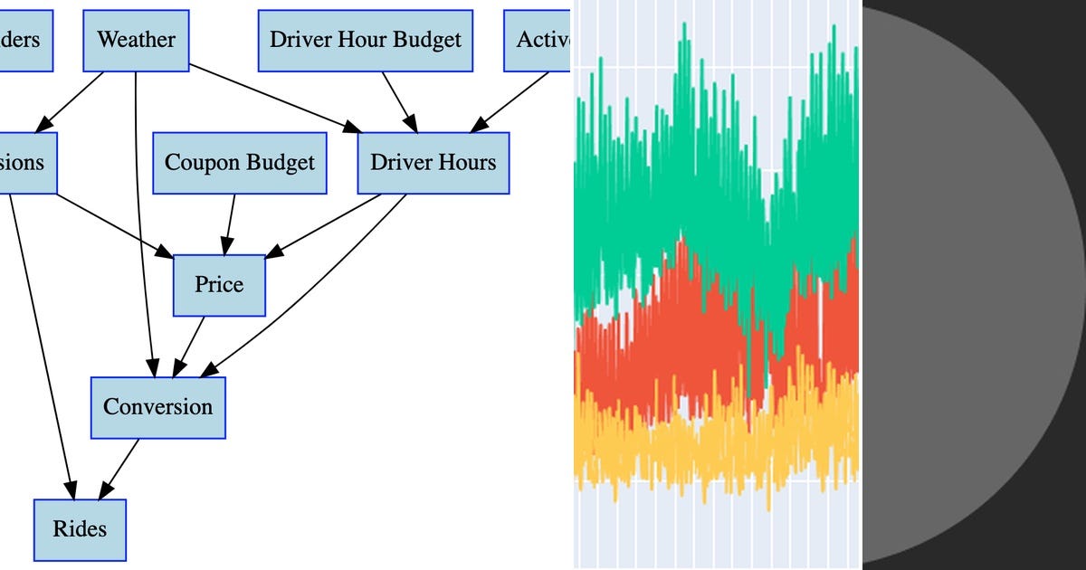 List: Forecasting | Curated by Ji Xu | Medium