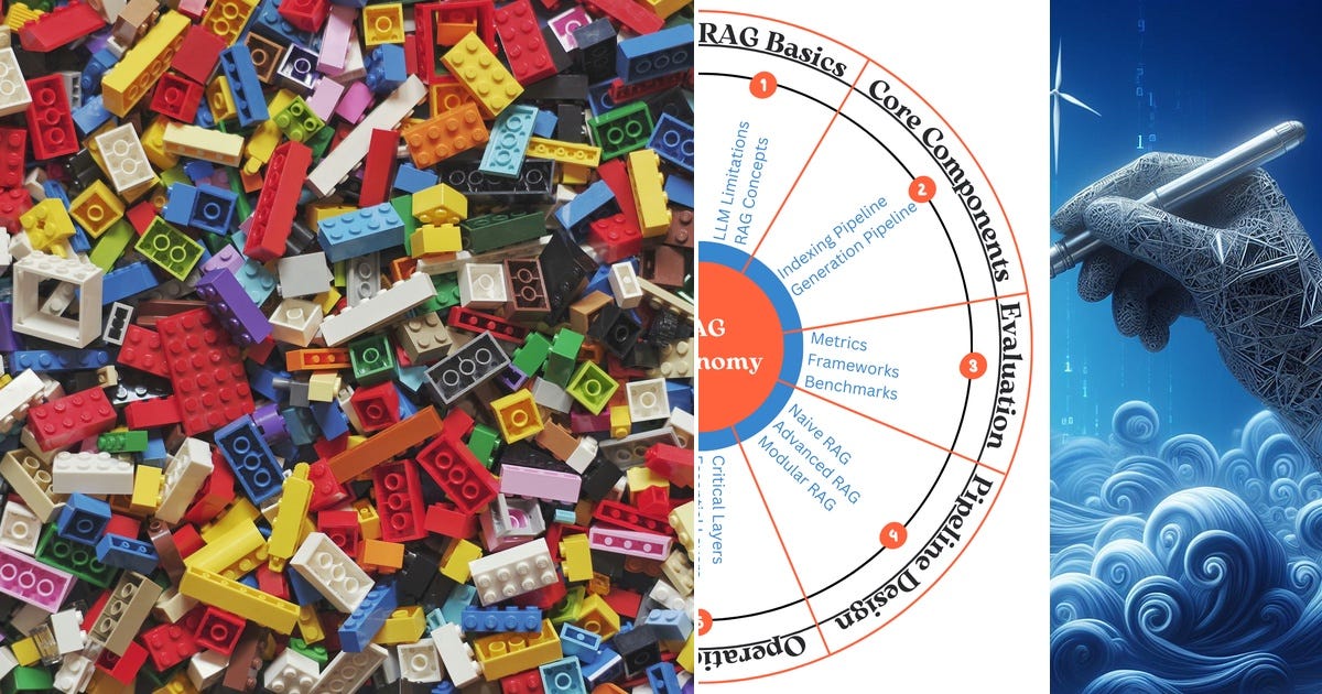 List: AIML | Curated by Hima Sharath | Medium