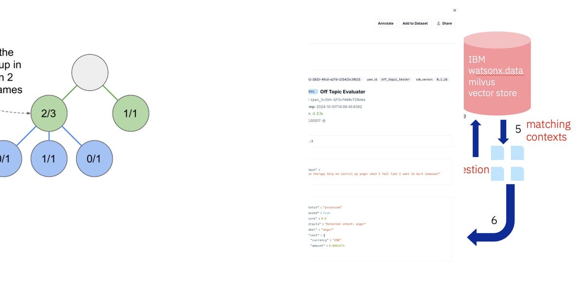 List: Ai | Curated by PR | Medium