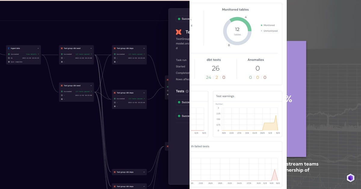 List: dbt | Curated by Nicolas Lelievre | Medium