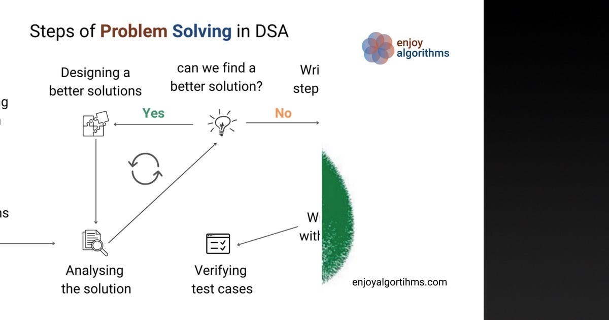 List: Data Structures & Algorithm | Curated by Scott Dialo | Medium