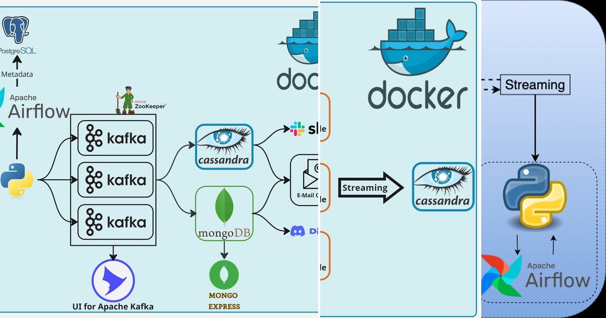 List: kafka | Curated by TP | Medium