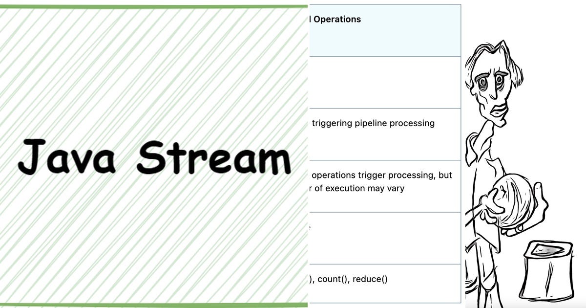 List: Java 8 plus | Curated by Jinesh | Medium