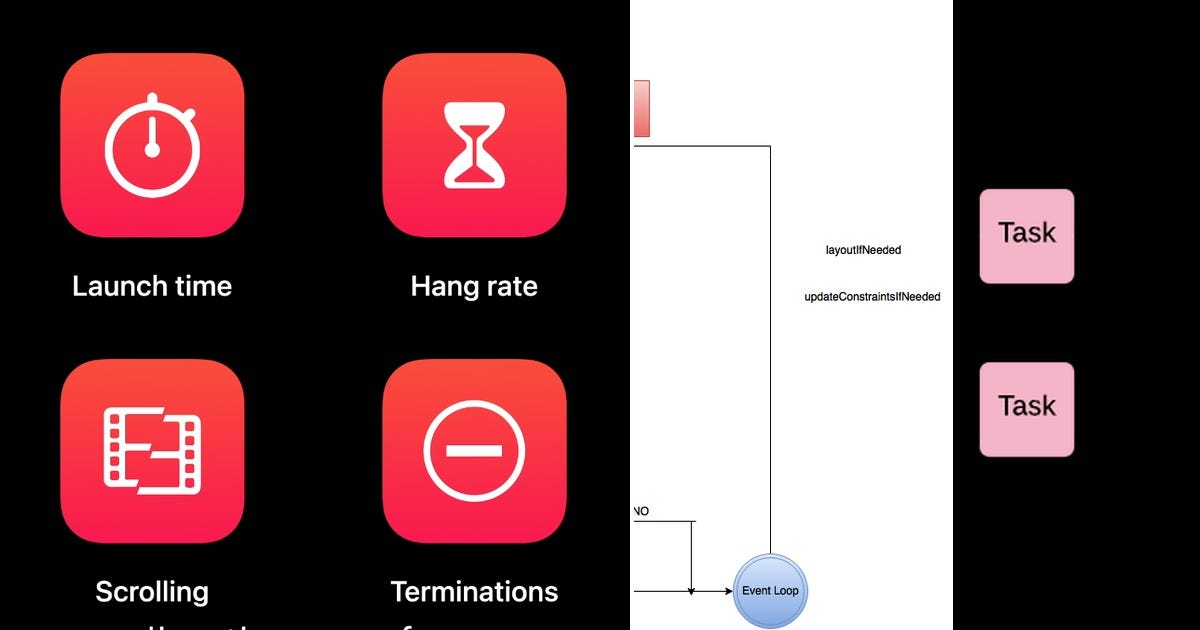 List Ios Interview Prep Curated By Tino Medium