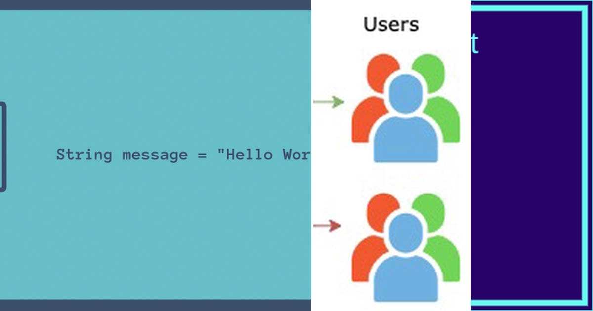 List: programming | Curated by Pradeep B K | Medium