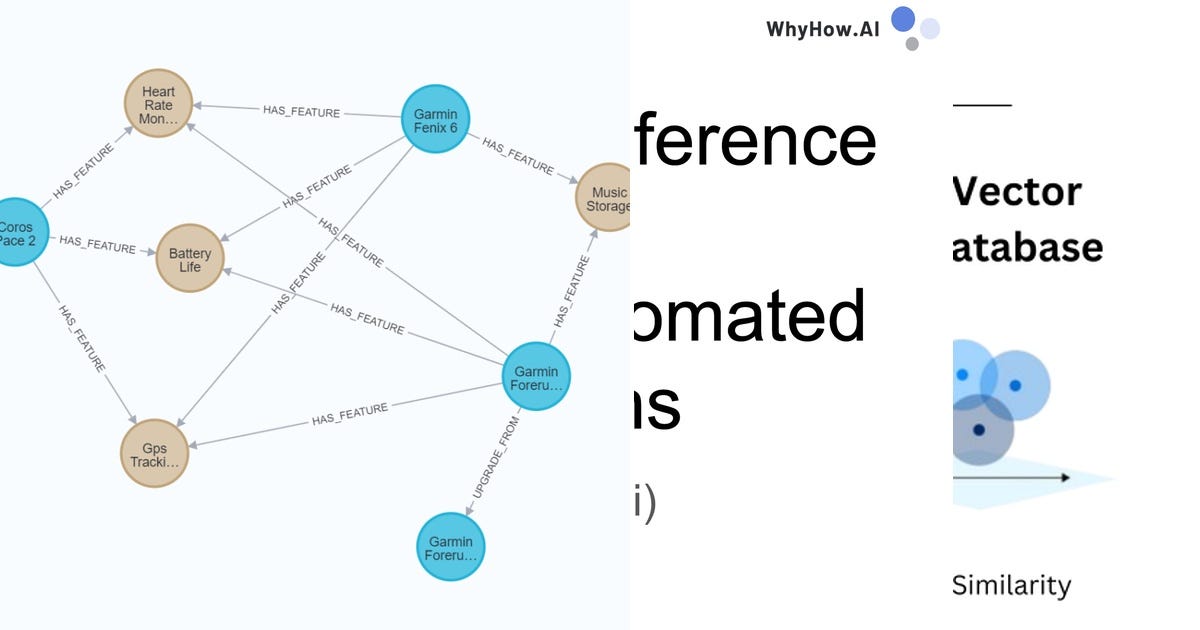 List: Graph - LLM | Curated by Taner Gürel | Medium