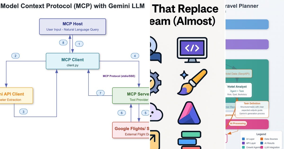 List: AI | Curated by Pakkei Yip | Medium