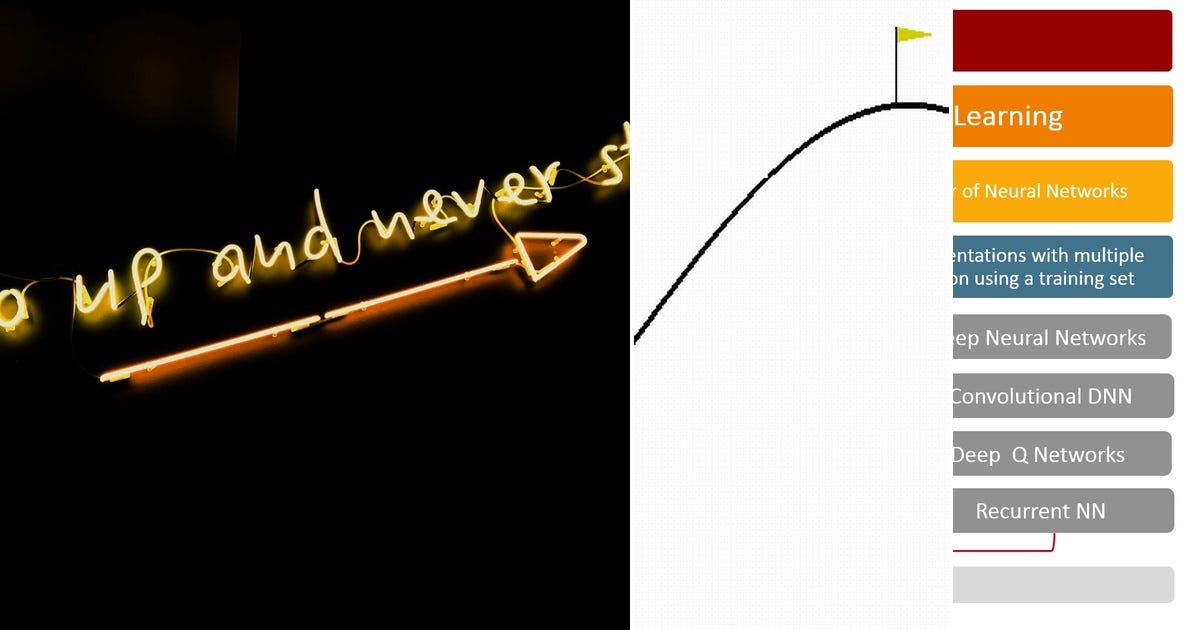 List: Reinforcement learning | Curated by Rog | Medium