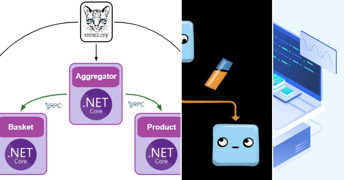List: Dev | Curated by Victor Alonso | Medium