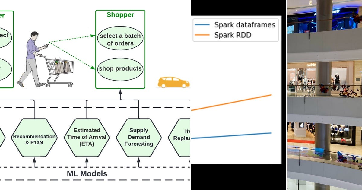 List: ML system design | Curated by BK Park | Medium