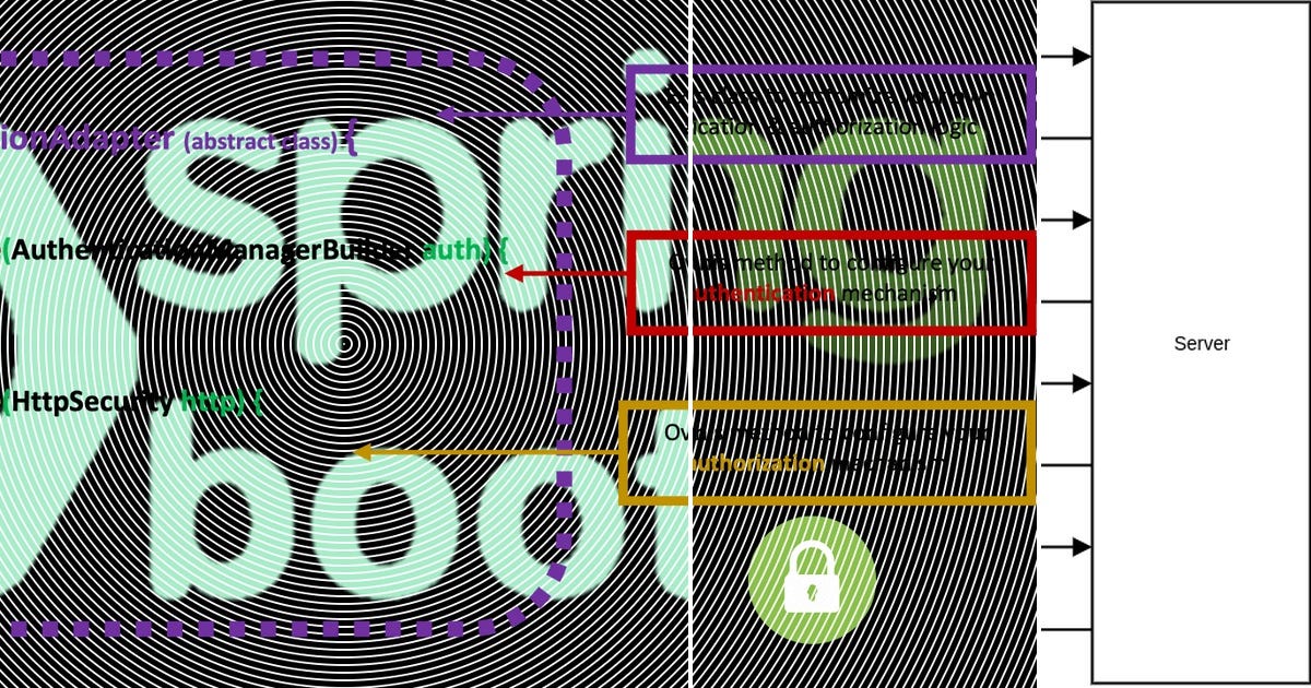 List: Ldap | Curated by Piotr Sarnecki | Medium