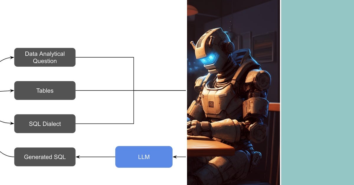 List: GenAI | Curated by Shivam Thassu | Medium
