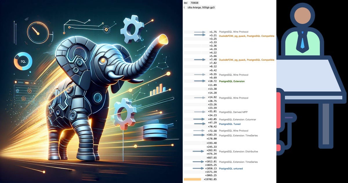 List: DB | Curated by Javo | Medium