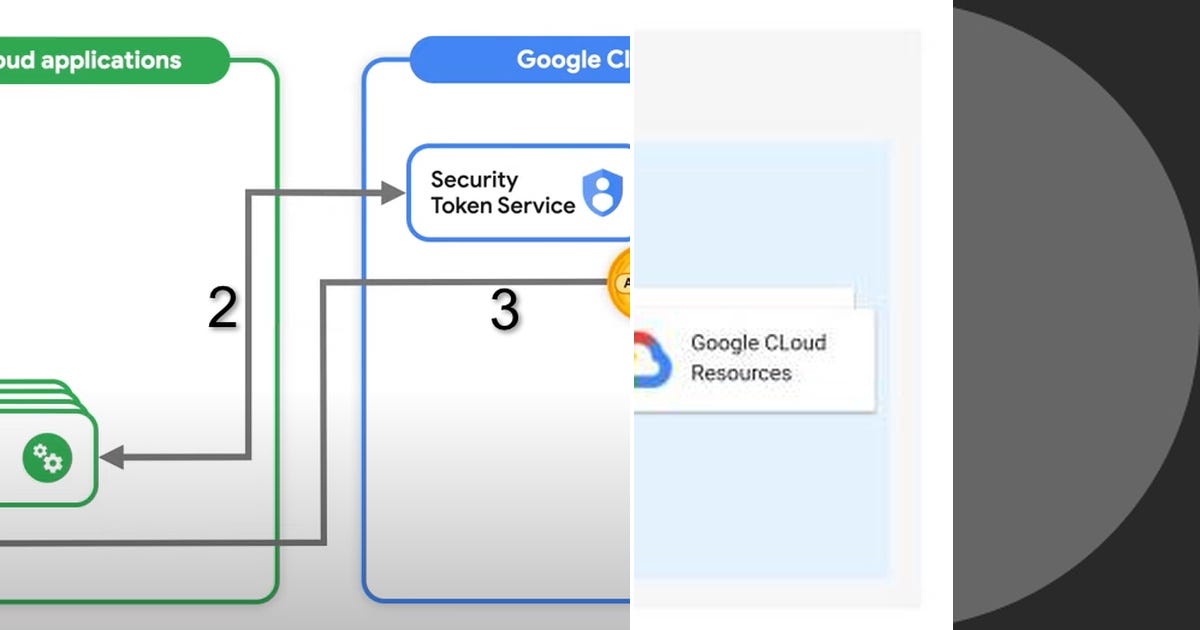 List: DevOps | Curated by Andres Felipe Brand | Medium
