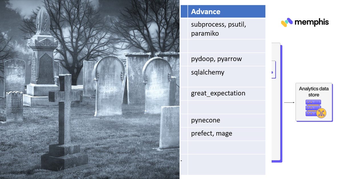 List: DE | Curated by Victor Kirillov | Medium