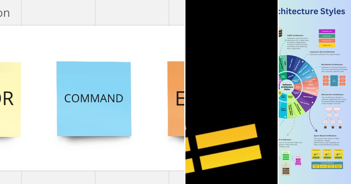 List: Architect | Curated by jerry kim | Medium