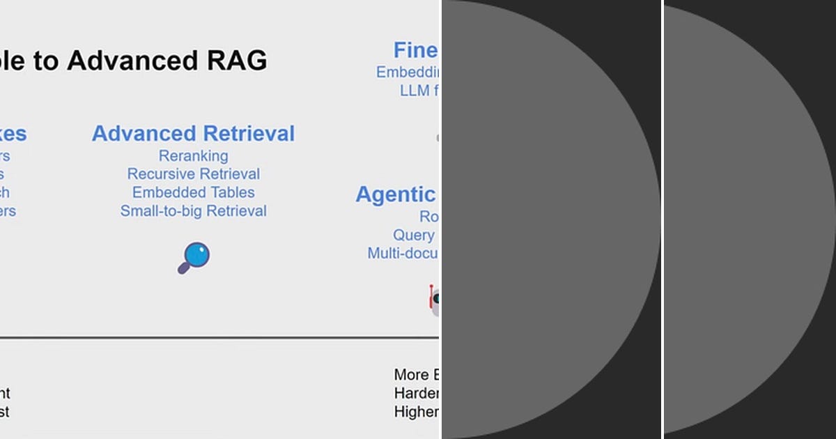 List: Rag | Curated by Swastik | Medium