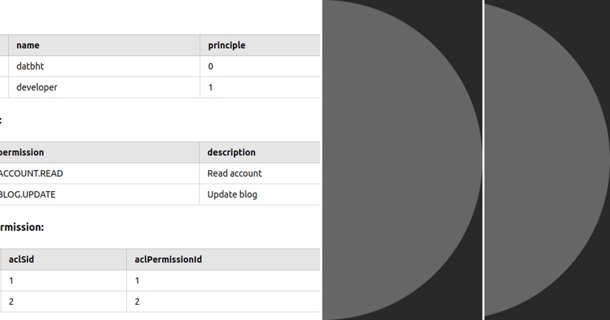 List: Java - Spring Boot - ACL | Curated by Daferfeb | Medium