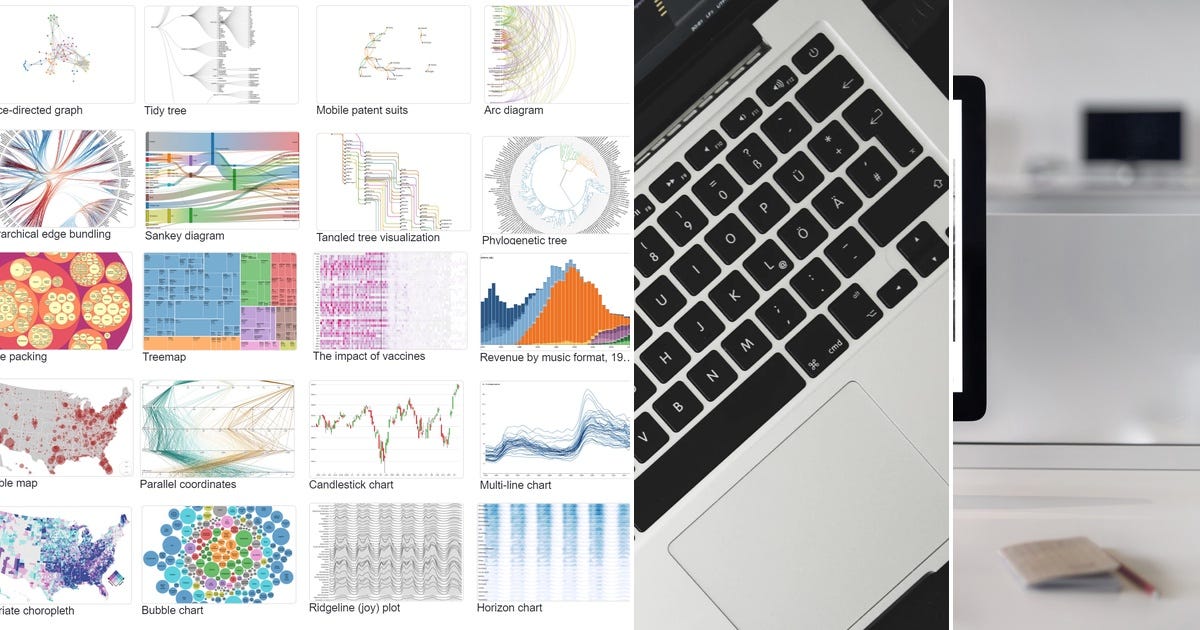 List: UI and dashboards | Curated by Chris Craddock | Medium