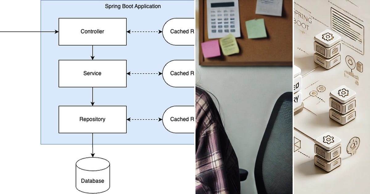 List: Core Java | Curated by Jwangnyit | Medium