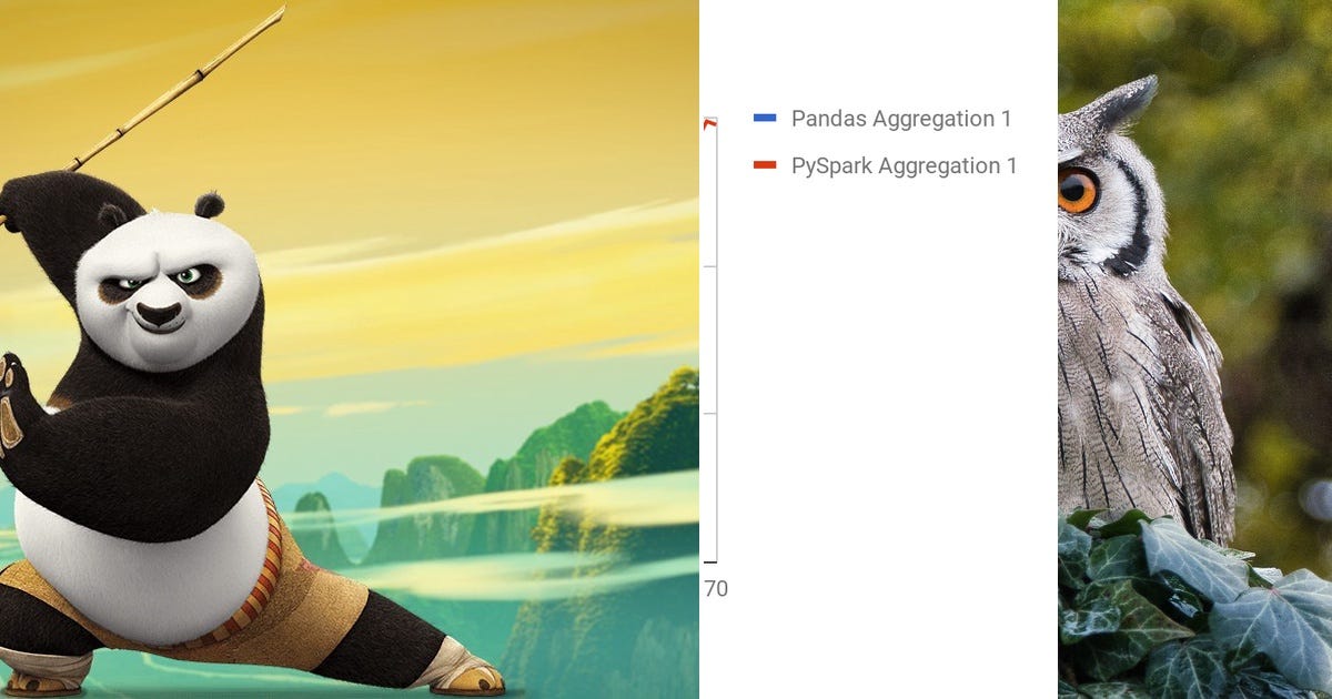 List: Pandas | Curated by William Sheffel | Medium